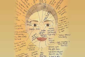 LECTURA FACIAL CHINA - Evolución Consciente